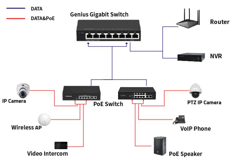 8-Port Gigabit Intelligent Ethernet Switch